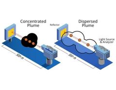 Cerex - Open Path And Fenceline Analyzers - UV Sentry - UV Sentry Open ...