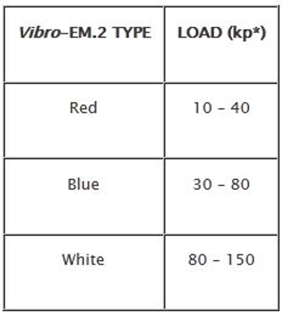 Vibro - EM.2 - Rubber Mounts - Antivibration Elastic Mount By ALPHA ...