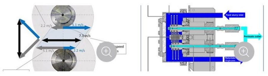 Krauss-Maffei - DCF - Disc And Drum Filters - Dynamic Crossflow Filter ...