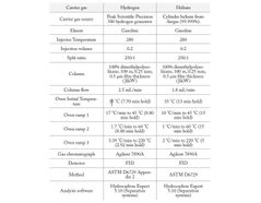 Detailed Hydrocarbon Analysis (DHA) Using ASTM Method D6729 And D6729 ...