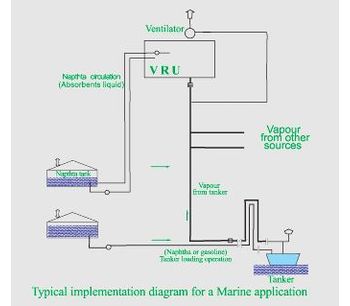 CARBON TECH VRU - Vapour Recovery Unit By Sai Tools Pvt. Ltd.