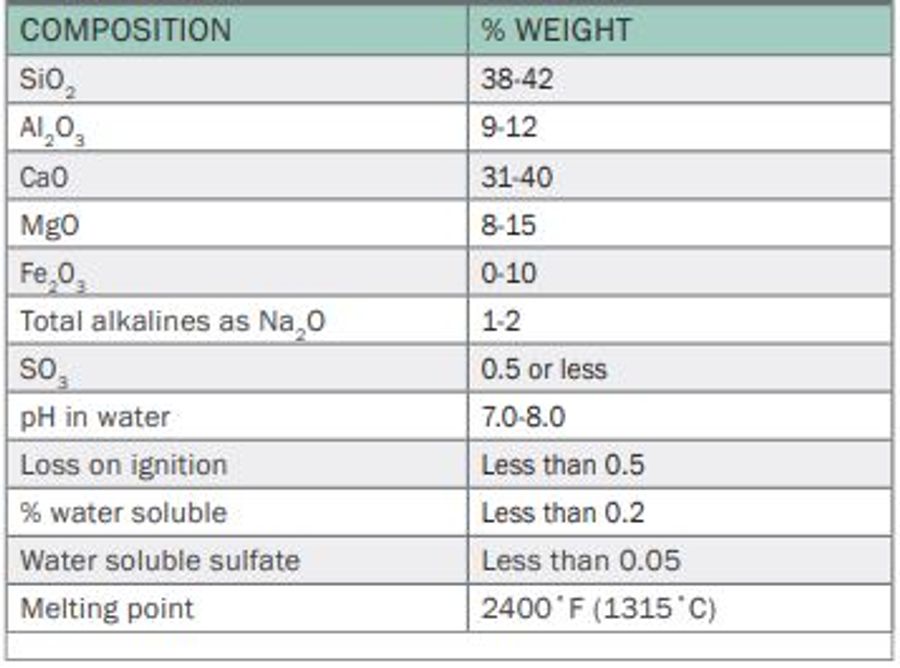 Magma Fiber Acid Soluble LCM And Sweep Material