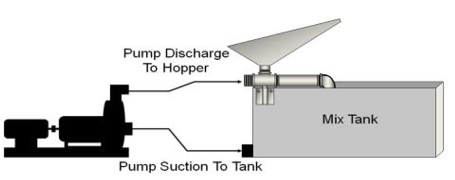 Drilling Products Testing Equipment - Venturi Mixing Hopper ...