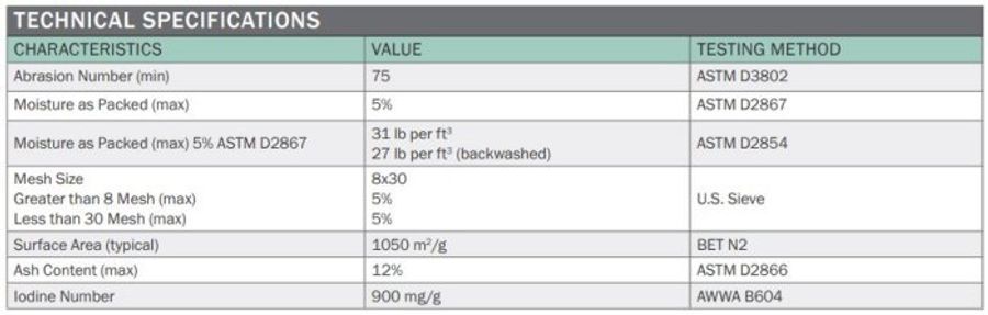 CETCO - GAC 8X30 - Environmental Products - Filtration Media ...