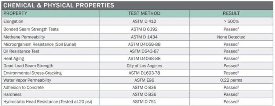 Liquid Boot - 500 - Environmental Products - Liquid Boot - Spray ...