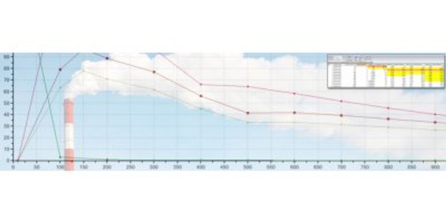 BREEZE SCREEN3 Air Dispersion Screening Tool