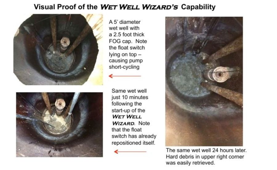 Wet Well Wizard Wastewater Collection Aeration System