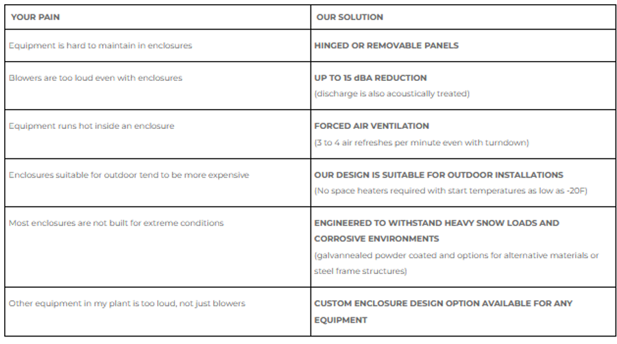 Universal ACOUSTI-PAC Partial Enclosure