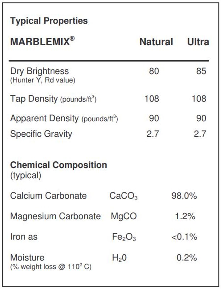 Marblemix - Ground Calcium Carbonate - Screened Limestone (Lucerne ...