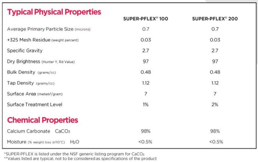 Super-Pflex - 100 & 200 - Precipitated Calcium Carbonate - Surface ...