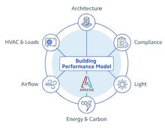 IES VE Virtual Environment Software