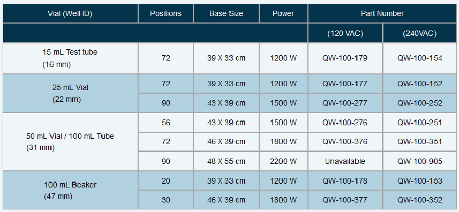 Questron - Sample Digestion & Dilution - Qblock / Qplate