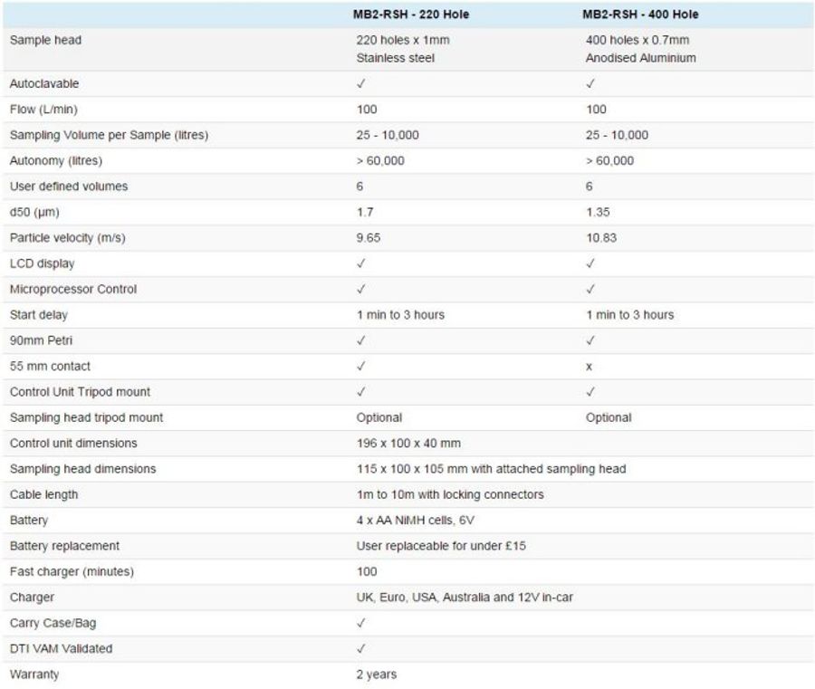 Microbio - MB2-RSH - Isolator Microbial Air Sampler By ...
