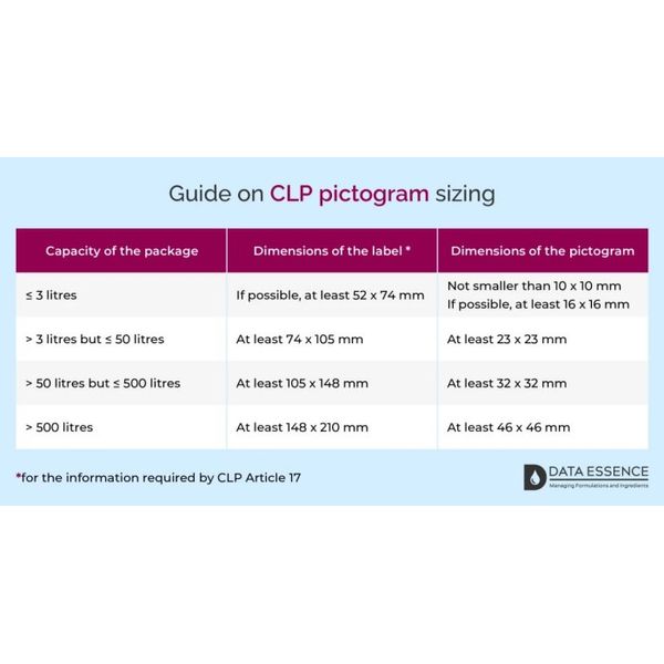 A Quick Guide to CLP Pictograms