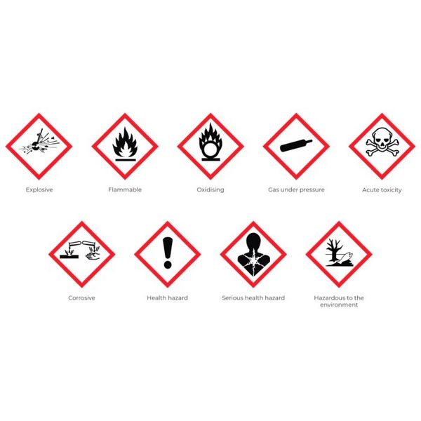 A Quick Guide to CLP Pictograms