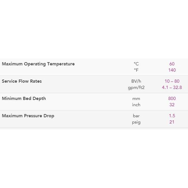 OvivUP™ M010 Mixed Bed Ion Exchange Resin for UPW Plants