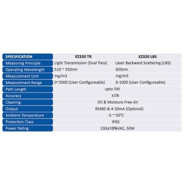 FORTUNEXIS EZ320 TR PM Analyzer for Stack Emission