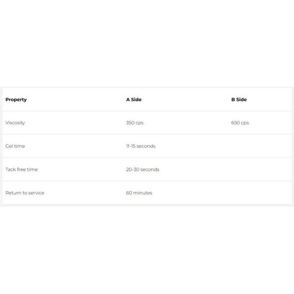 Advanced Lining OBIC 1000 Polyurea