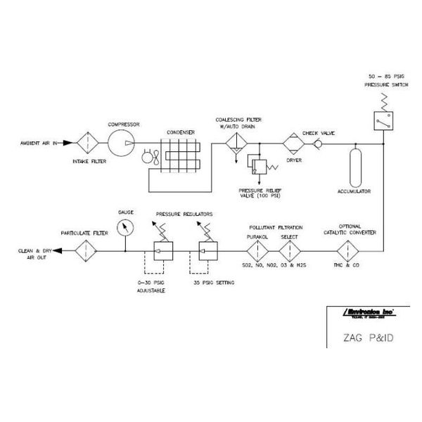 Environics 7000 Series Stand-Alone Zero Air Generator System