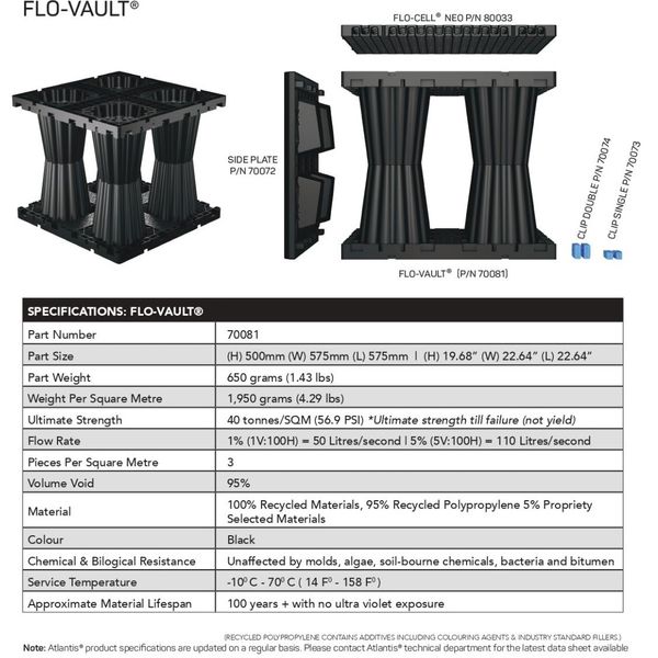 Atlantis Flo-Vault Versatile Underground Water Storage and Lightweight ...
