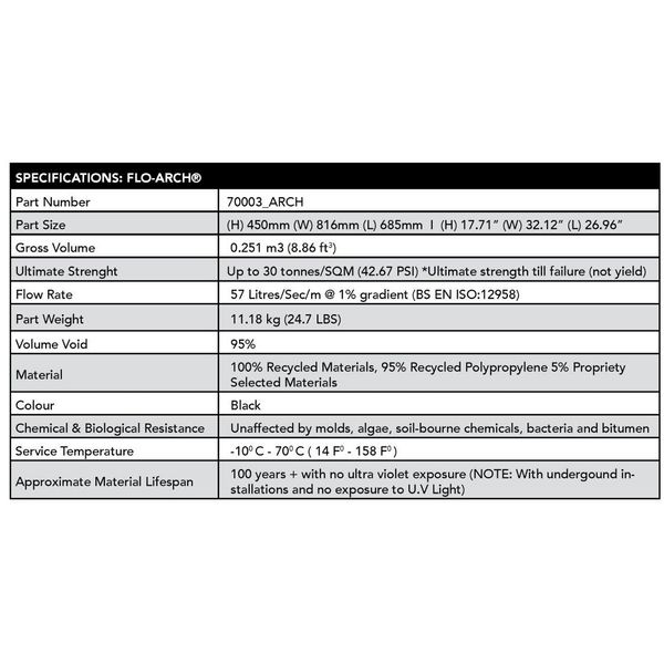 Atlantis Flo-Arch Advanced Vaulted Pipeline System