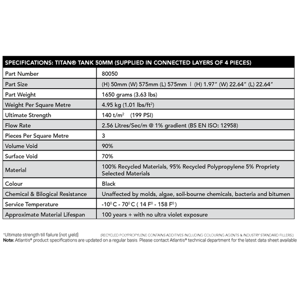 Atlantis Titan Tank Heavy Duty Underground Tank System