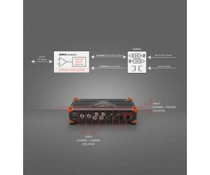 DEWESoft SIRIUS USB and EtherCAT Data Acquisition System