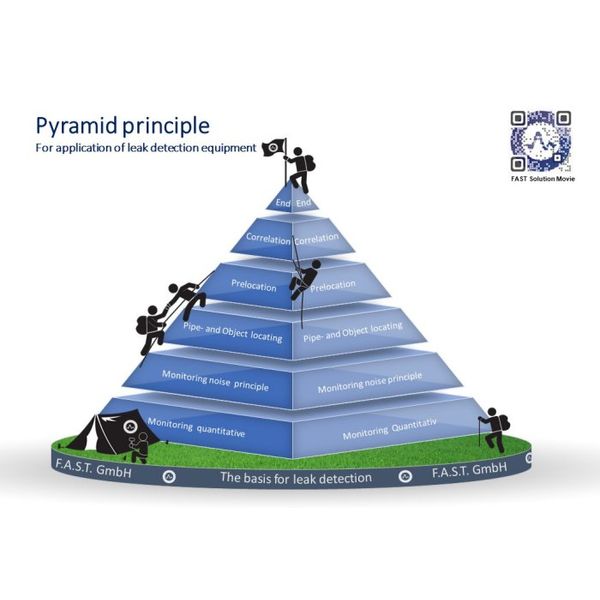 Water Leak Detection Training | F.A.S.T. GmbH - Groupe Claire