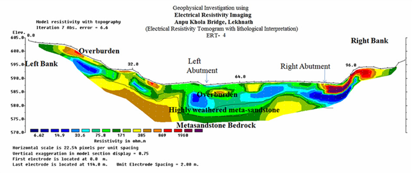 WTS WERT-60/120/4B 2D Resitivity Imaging System