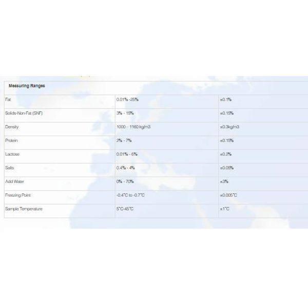 Lactomat Rapid MINI Ultrasonic Milk Analyzer