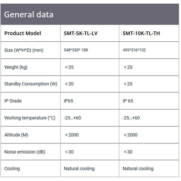 Sermatec SMT-10K-TL-TH Hybrid Inverter