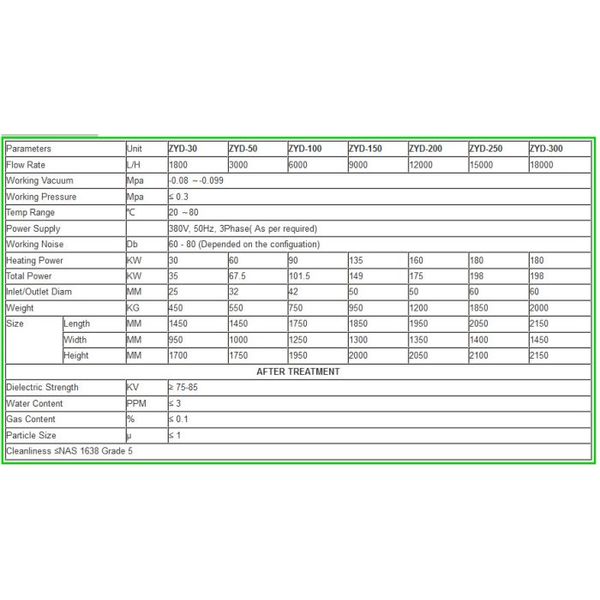 Rexon ZYD-100(6000L/H) Transformer Oil Filter Plant with Air Spring ...