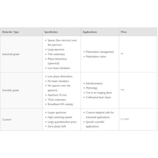 ARCoptix LCVR Liquid Crystal Variable Phase Retarder