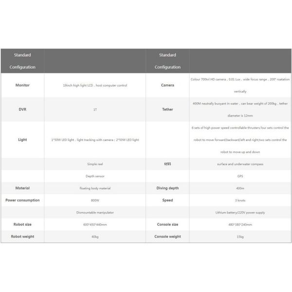 GW-TECH GW-V600-6T Remotely Operated Vehicle (ROV)