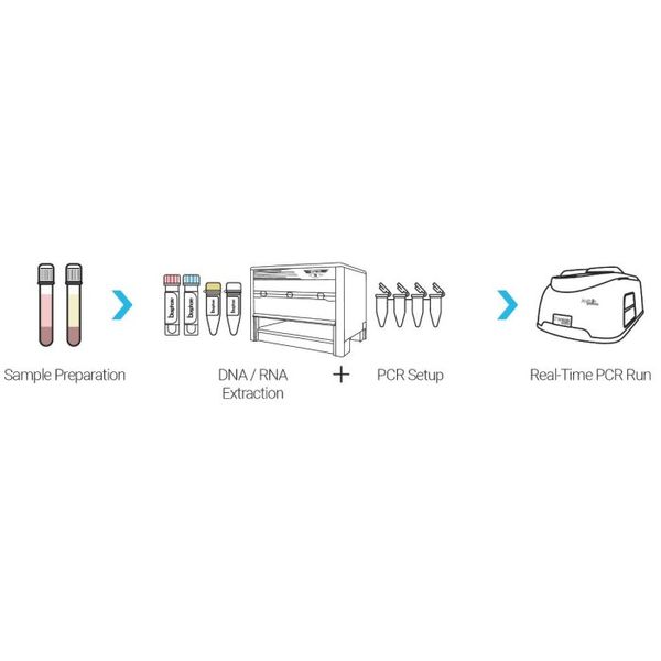 Unio 96 Automated DNA/RNA Isolation and PCR Setup Device