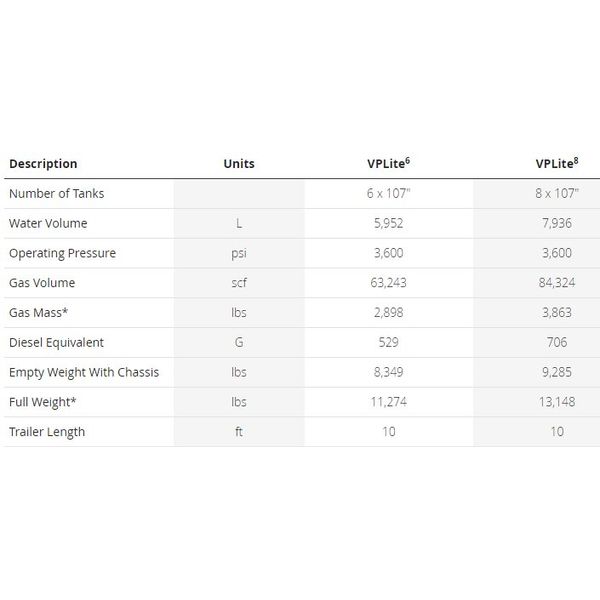 Quantum VPLite Virtual Pipeline Trailers - Towable