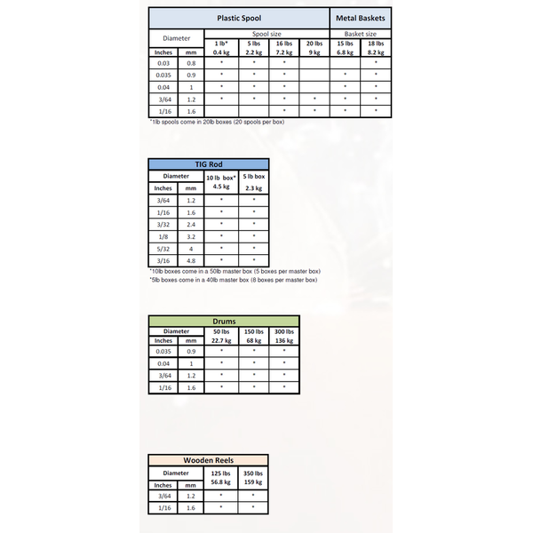 Nexalloy ER5356 Magnesium Aluminum Filler Metal Wire