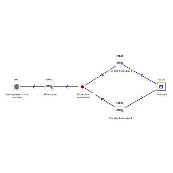 Innovative Flexible Visual Hydraulics Modeling Tool for Water and ...