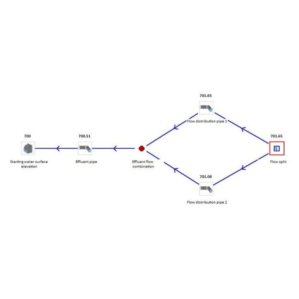 Innovative Flexible Visual Hydraulics Modeling Tool for Water and ...