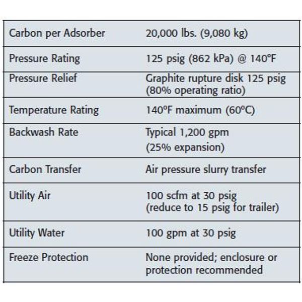 Calgon Carbon 10 Modular Carbon Adsorption System
