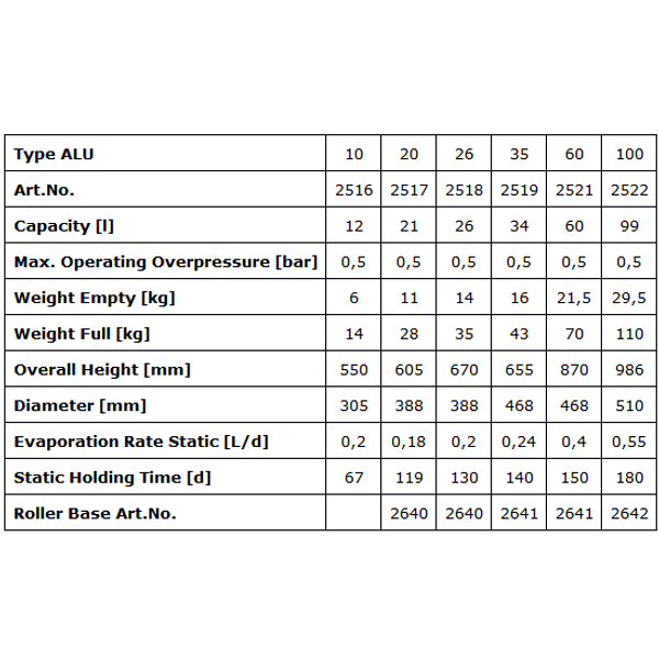Type C & G-C Cylindrical Dewar Flasks