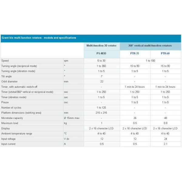 Grant PS-M3D Variable Speed / Angle, Multi-Function 3D Rotator