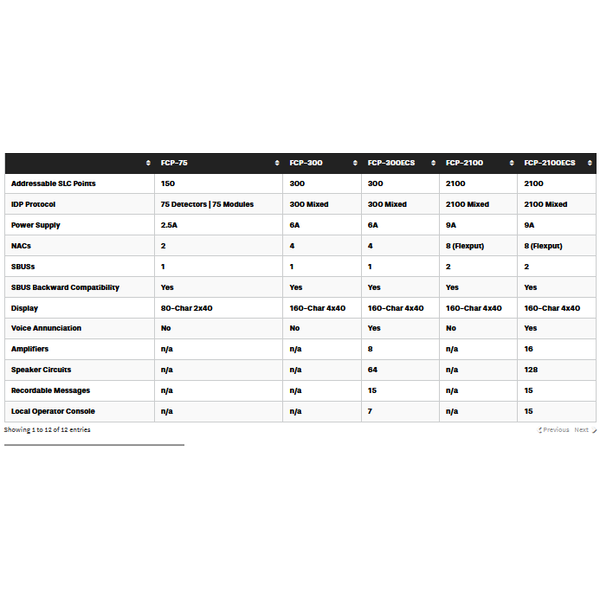 Fike Fire Control Panel (FCP)