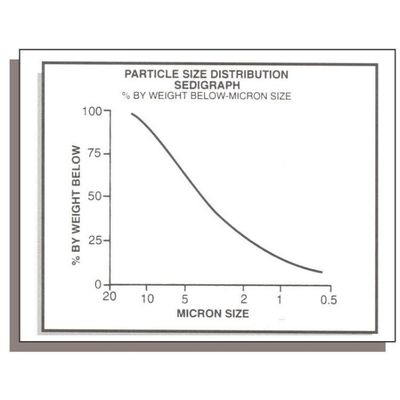 HI-PFLEX 100 Surface Treated Ground Calcium Carbonate