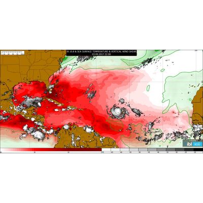 IBL Visual Weather Software