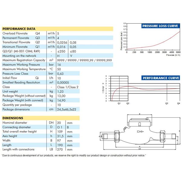 Baylan TY-2 Multi Jet Wet type Water Meter