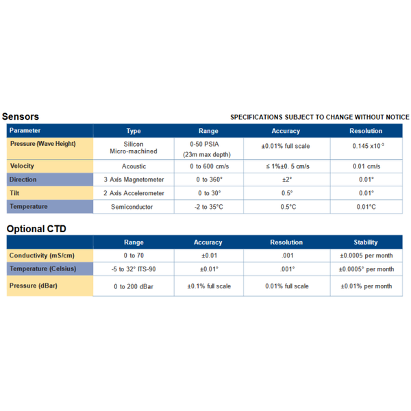 FSI ACM-WAVE-PLUS Directional Wave and Current Meter