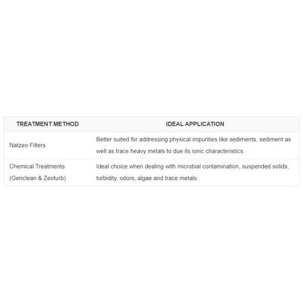 Understanding the Most Common Water Treatment Methods