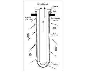 FEROFORM T11 Composite Material