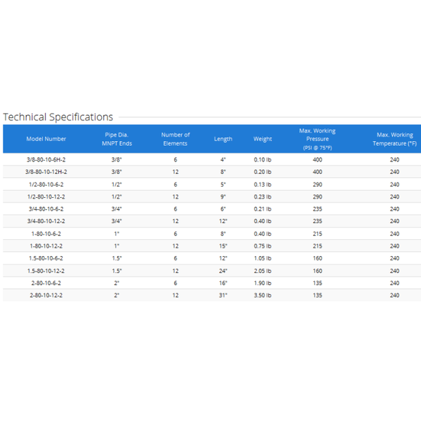 Kynar PVDF Threaded Static Mixers